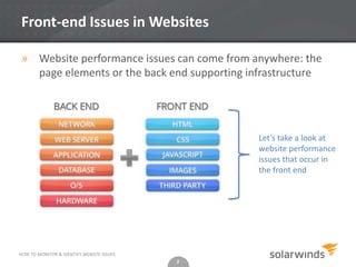 How-to Monitor & Identify Website Issues | PPTX