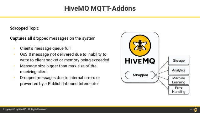 How to Monitor and Observe IoT and MQTT Applications with HiveMQ | PPT