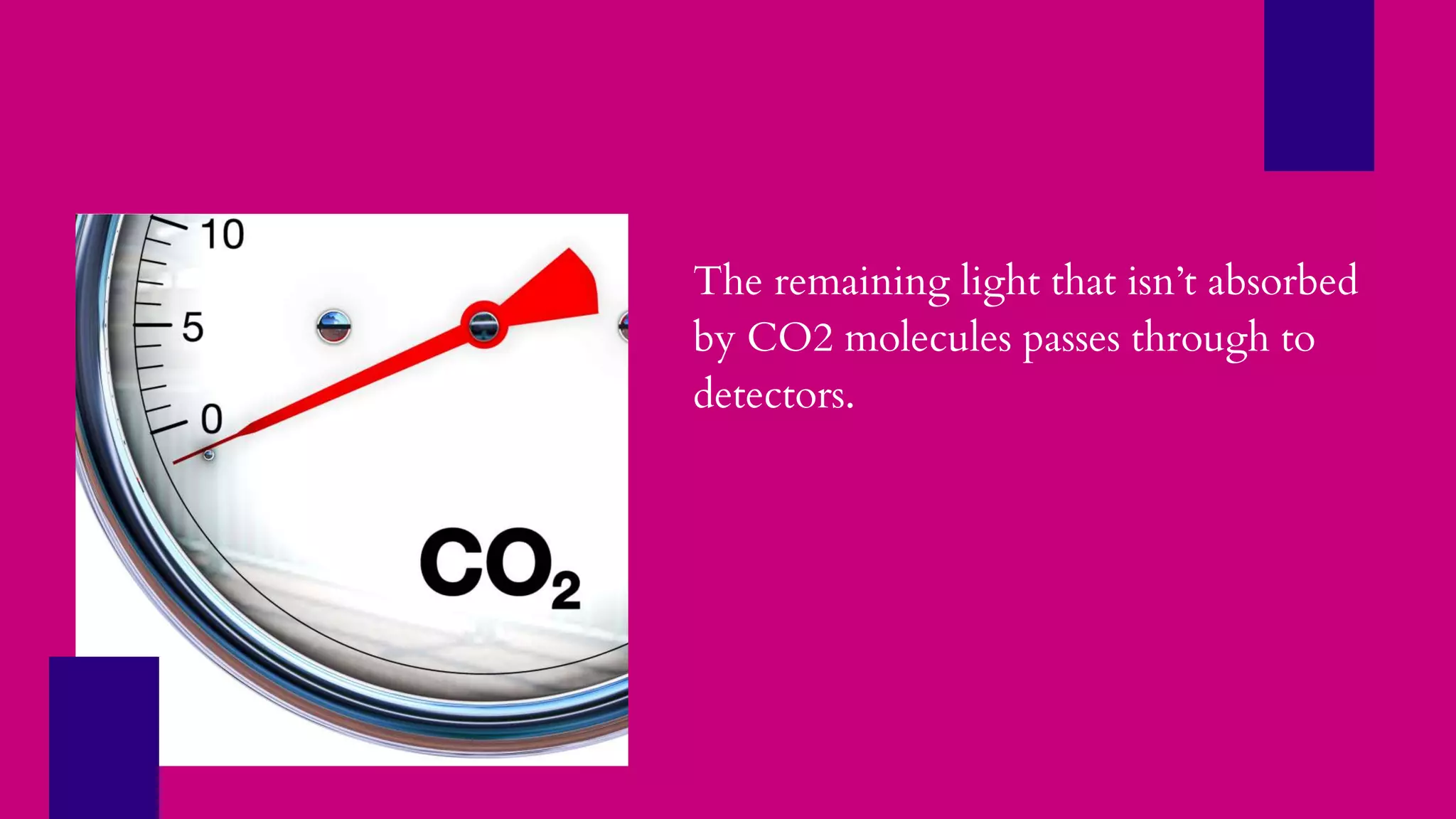 How to monitor indoor CO2 | PPT