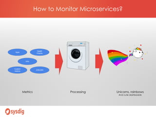 How to Monitor Microservices | PDF