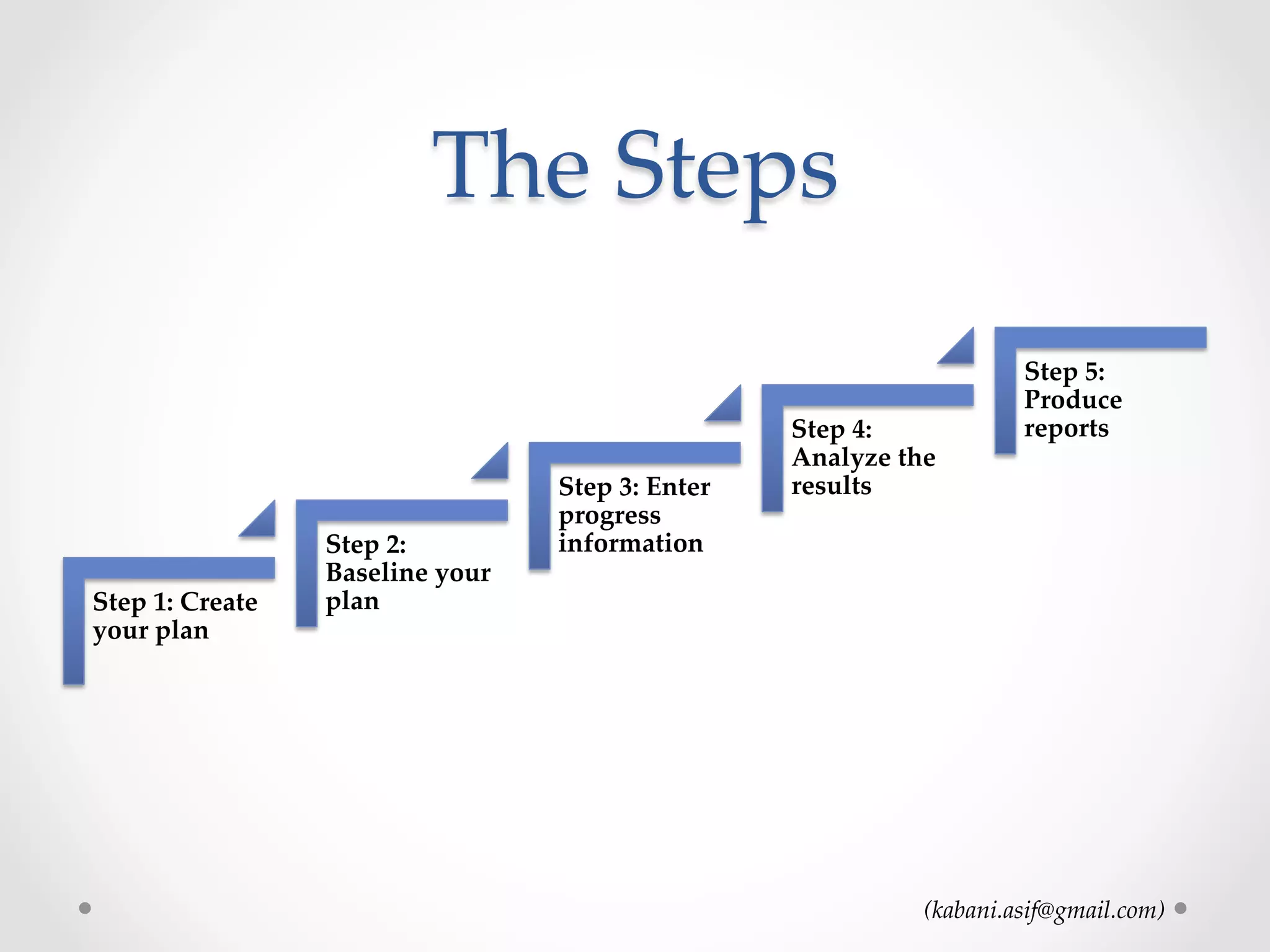 How to monitor your project progress | PDF