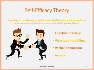 Motivation Theories & Motivation for Success | PPT