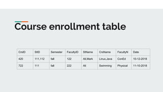 How to normalize your tables | PPT