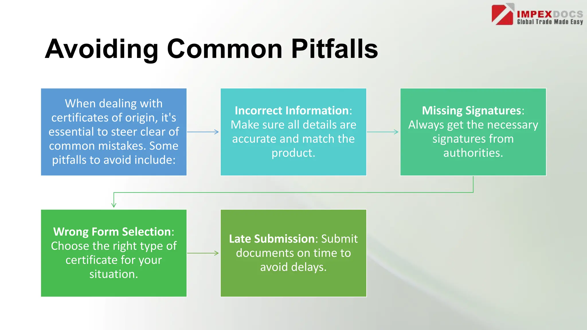 How to Obtain a Certificate of Origin: A Step-by-Step Guide | PPTX