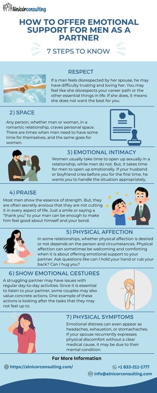 How to Offer Emotional Support for Men as a Partner.pdf