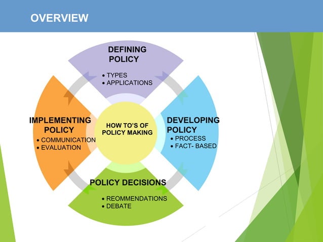 Policy Making Process | PPT