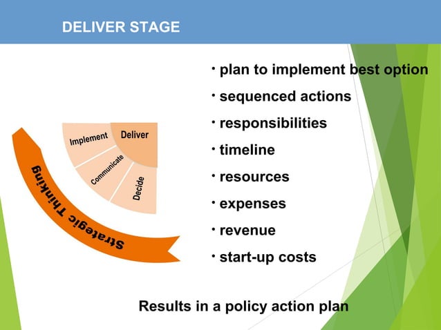 Policy Making Process | PPT