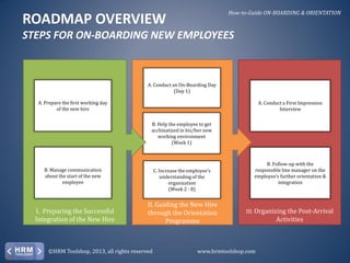 Onboarding & Orientation - How to on-board new employees. A Manual for ...