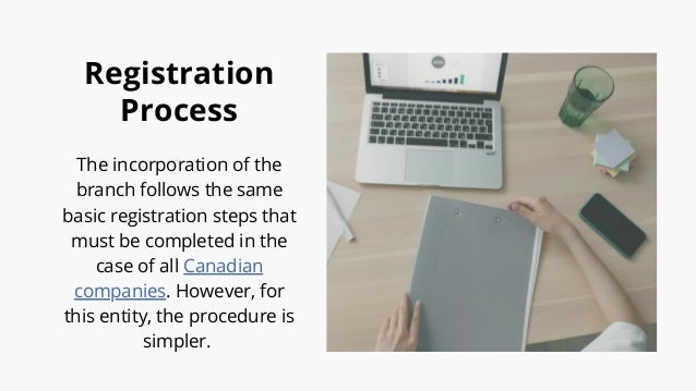 How to Open a Branch in Canada | PPT