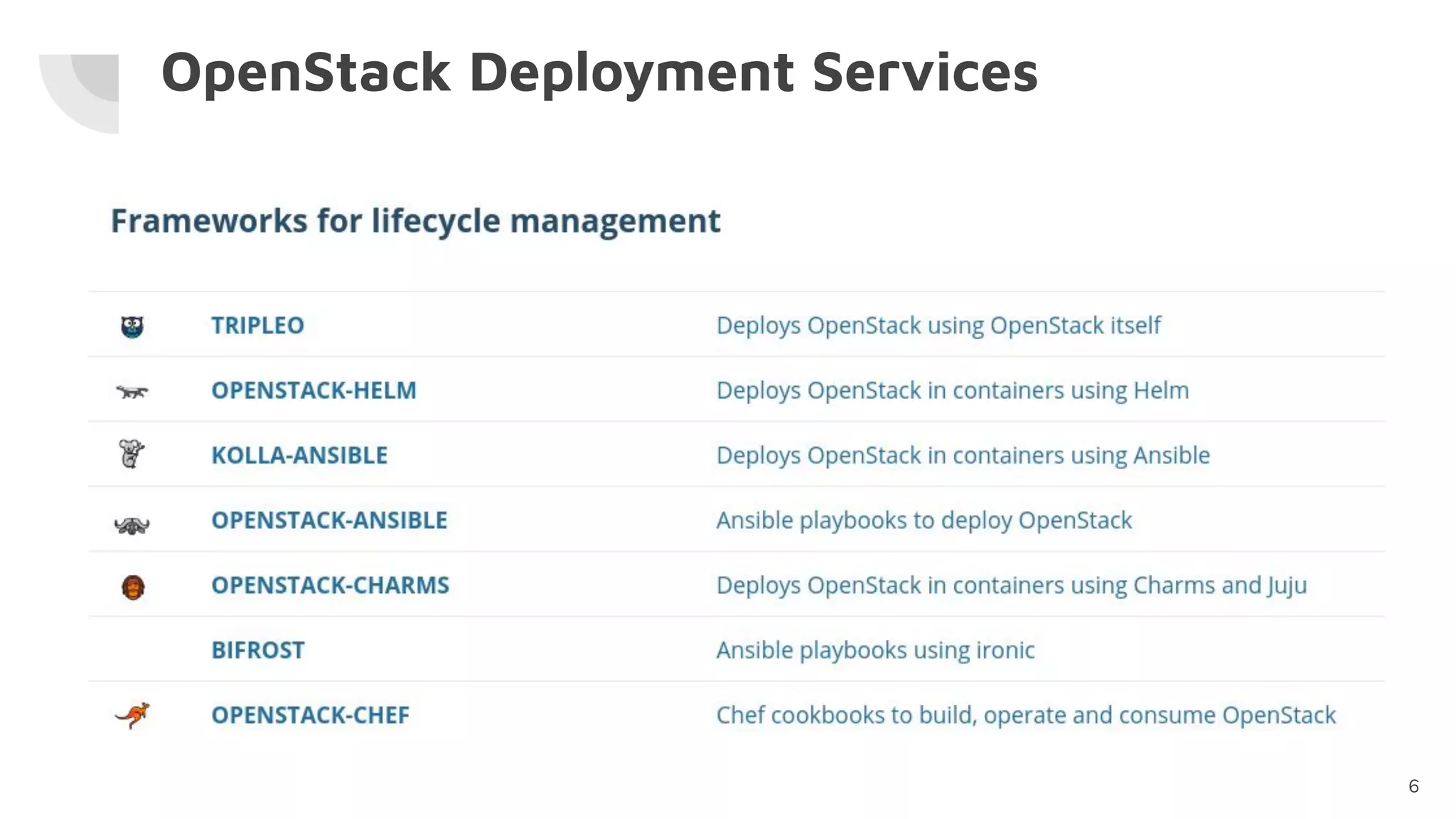 How to operate containerized OpenStack | PPT