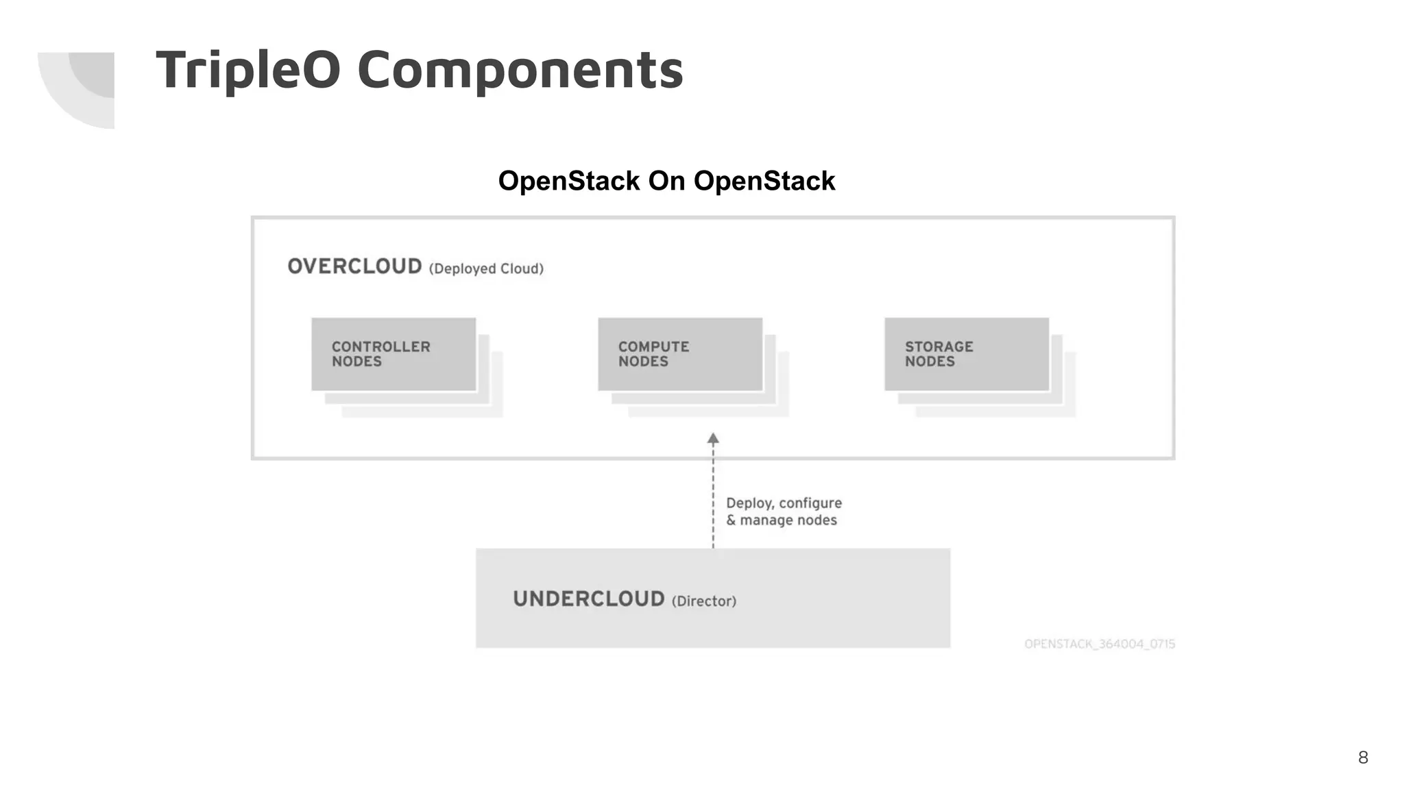 How to operate containerized OpenStack | PPT