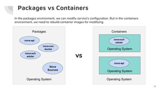 How to operate containerized OpenStack | PPT