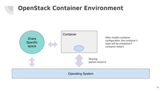 How to operate containerized OpenStack | PPT