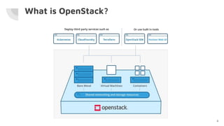 How to operate containerized OpenStack | PPT