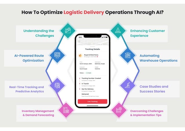 How To Optimize Logistic Delivery Operations Through AI (2).pdf