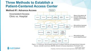 How to Optimize the Healthcare Revenue Cycle with Improved Patient ...