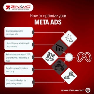 How to optimize your Meta Ads in Zinavo Technologies | PDF