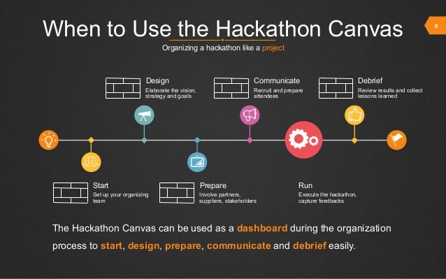 How to Organize a Great Hackathon with the Hackathon Canvas