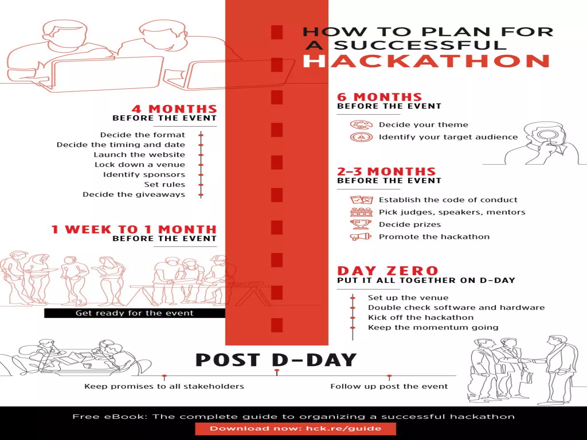 How to organize a successful hackathon | PDF