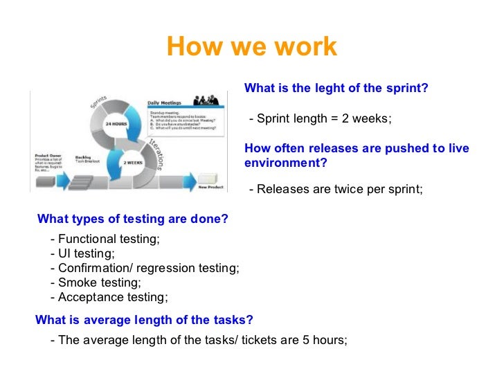 How To Organize Qa Process In Agile Speed