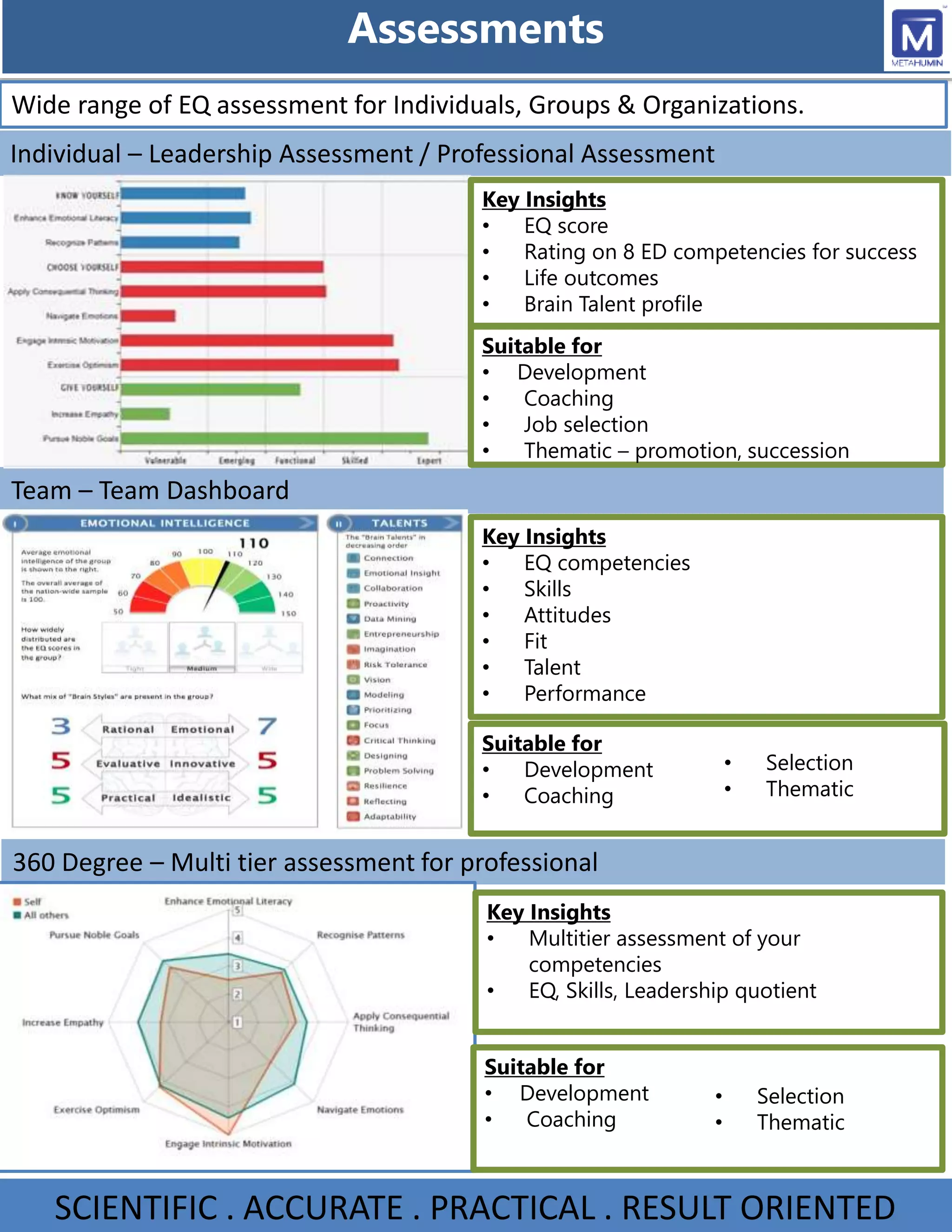 Human Capital Development using EQ | PDF | Free Download