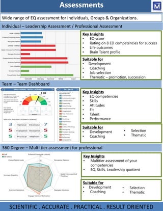 Human Capital Development using EQ | PPTX