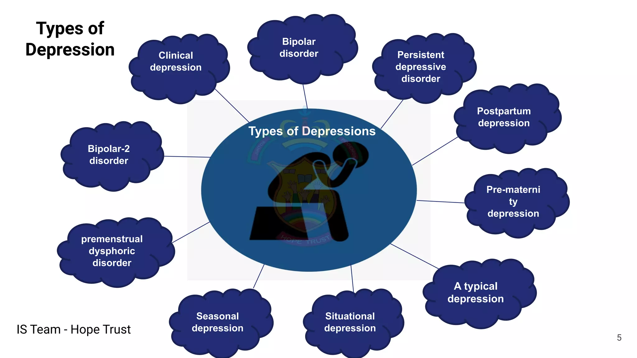 Depression Detailed Analysis | PDF