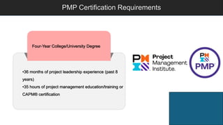 How To Pass PMP Exam | Everything About PMP Exam | PMP Certification ...