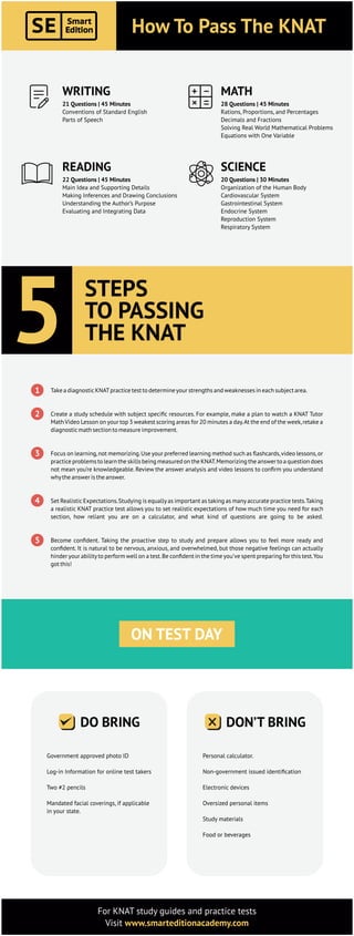How to pass the knat smart edition academy | PDF