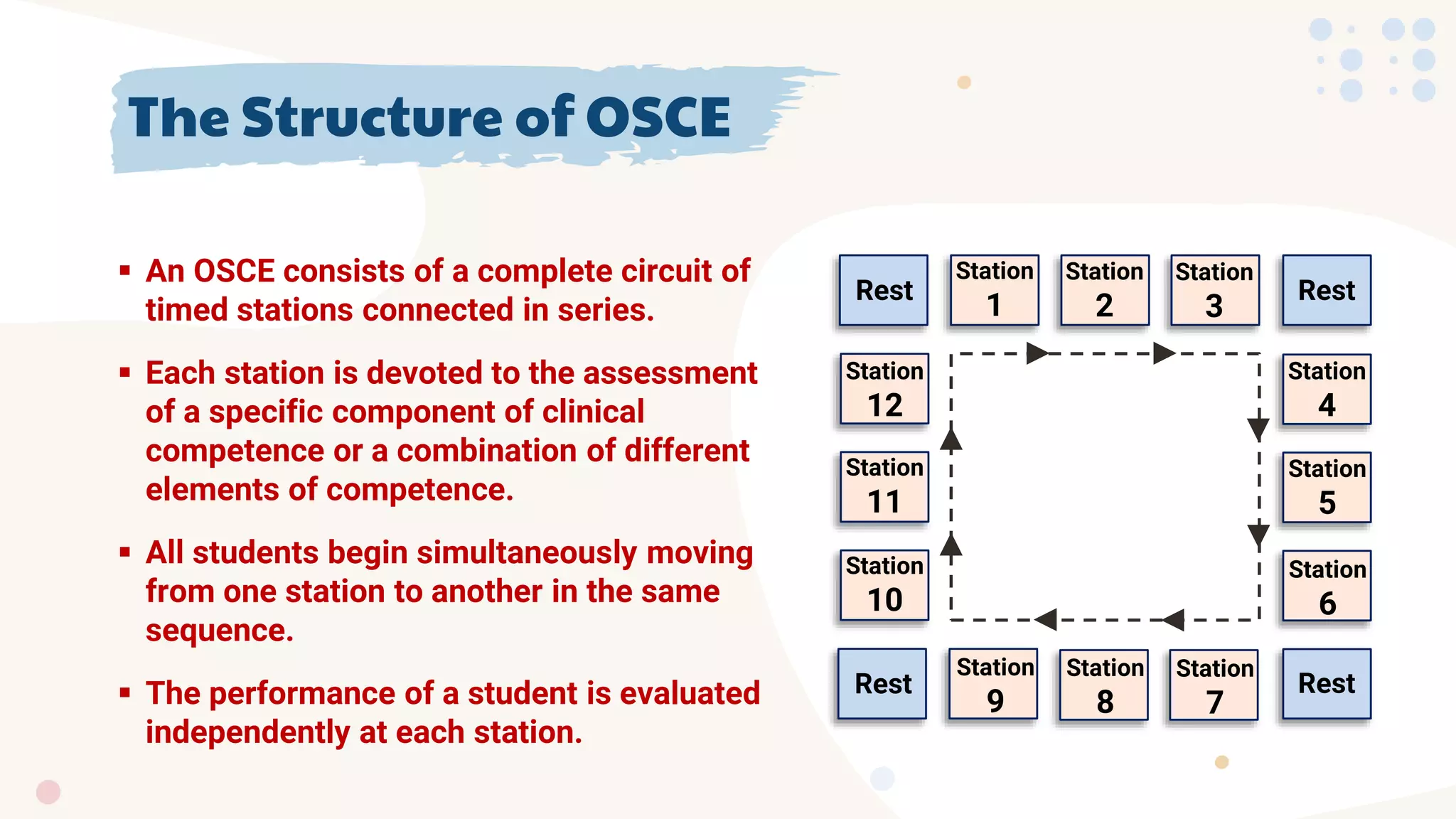 How To Pass Your OSCE.pptx