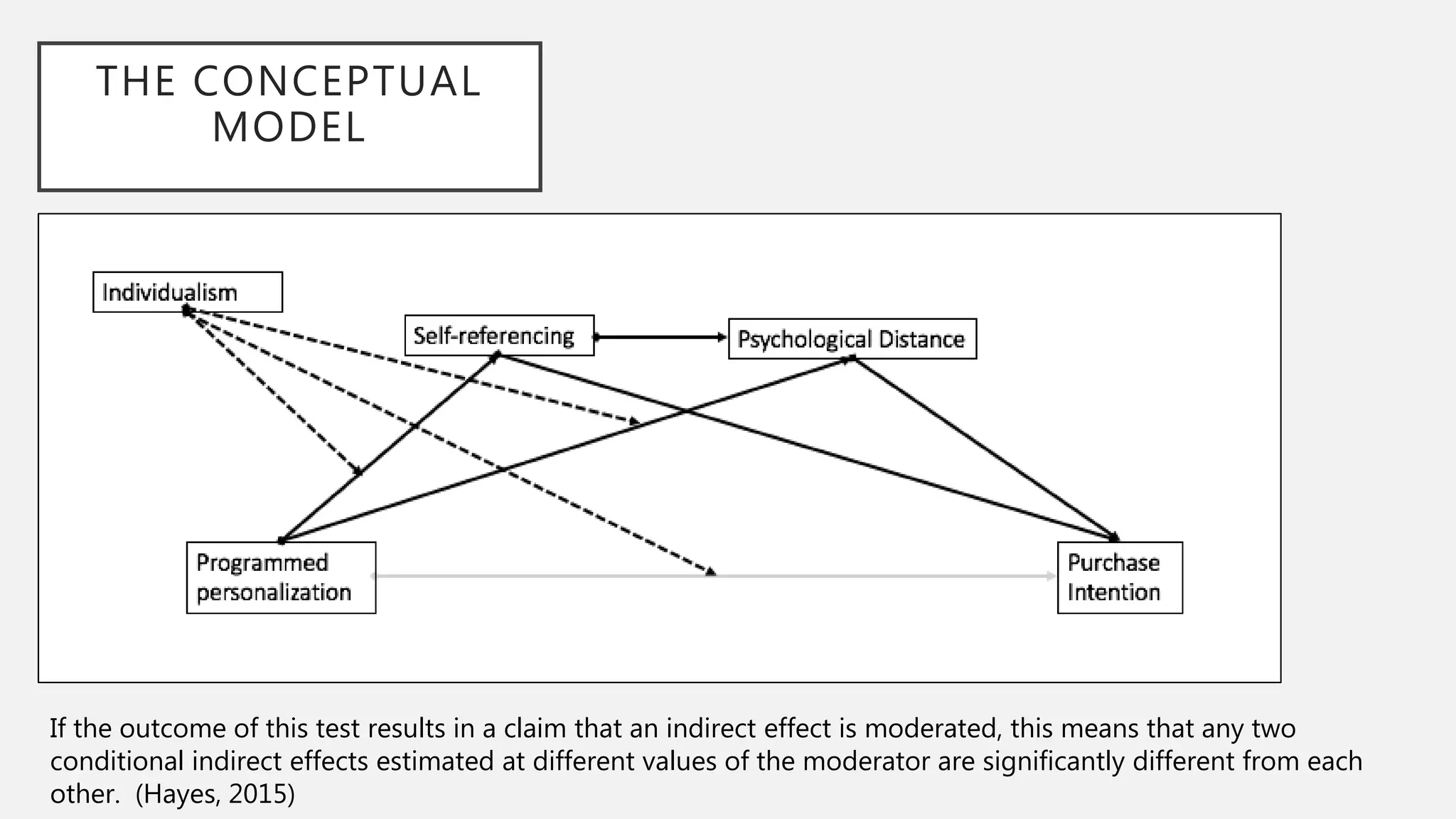 How to perform a moderated serial mediation analysis in spss macro ...