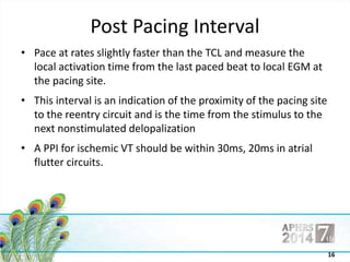How to perform and interpret entrainment pacing Basics | PPTX