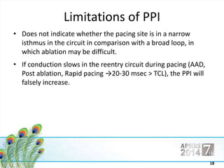 How to perform and interpret entrainment pacing Basics | PPTX