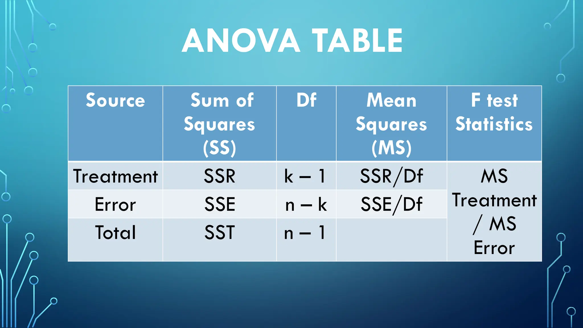 How to Perform a One-Way ANOVA by Hand.pptx