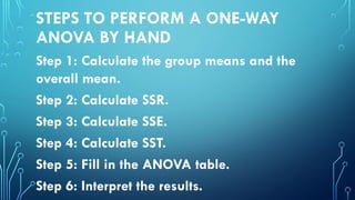 How to Perform a One-Way ANOVA by Hand.pptx