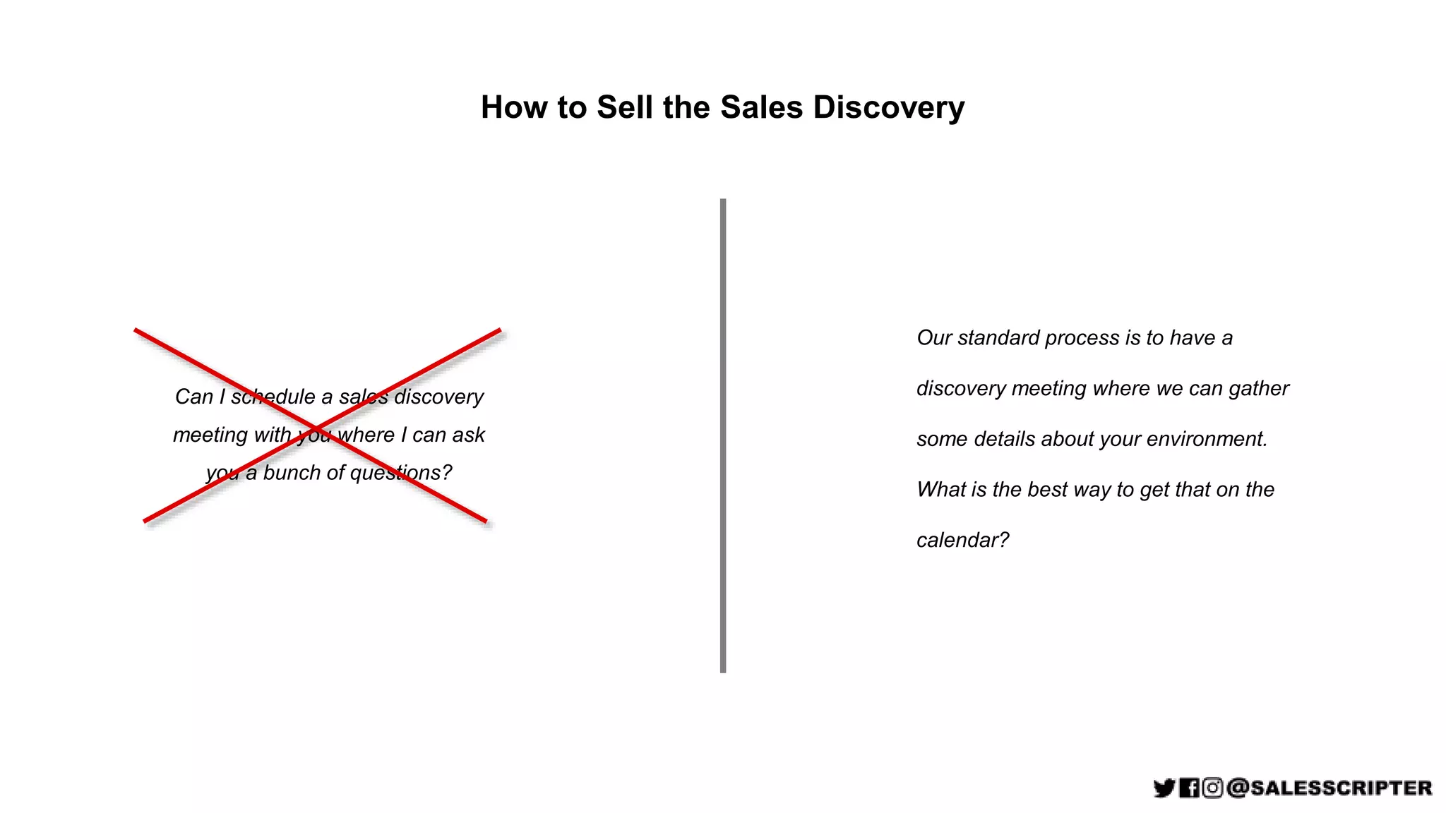 How to Perform a Sales Discovery Meeting | PPTX