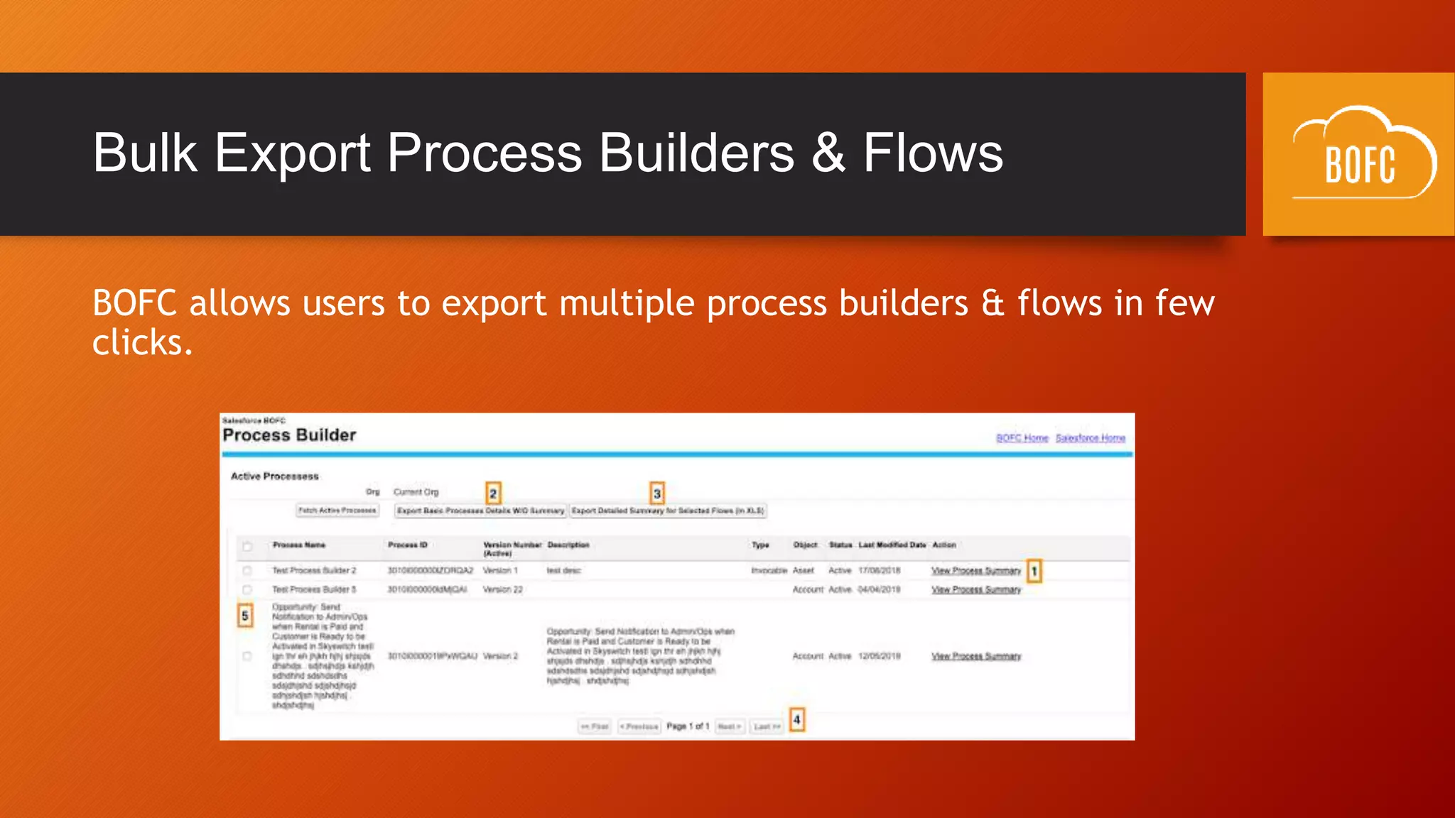How to Perform Bulk Export Operations in Salesforce? | PPT