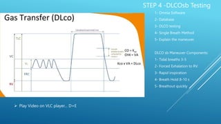 HOW TO PERFORM DLCO.pptx