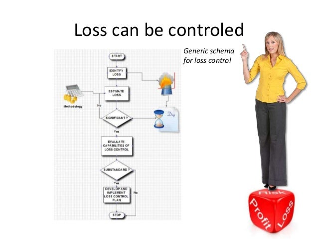 How to perform (or at least try) LOSS CONTROL