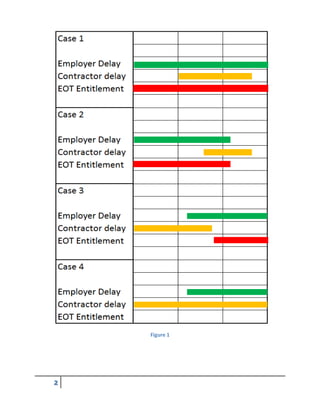 How to perform time impact analysis (TIA) | PDF