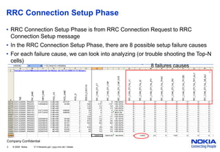 How to perform trouble shooting based on counters | PPT