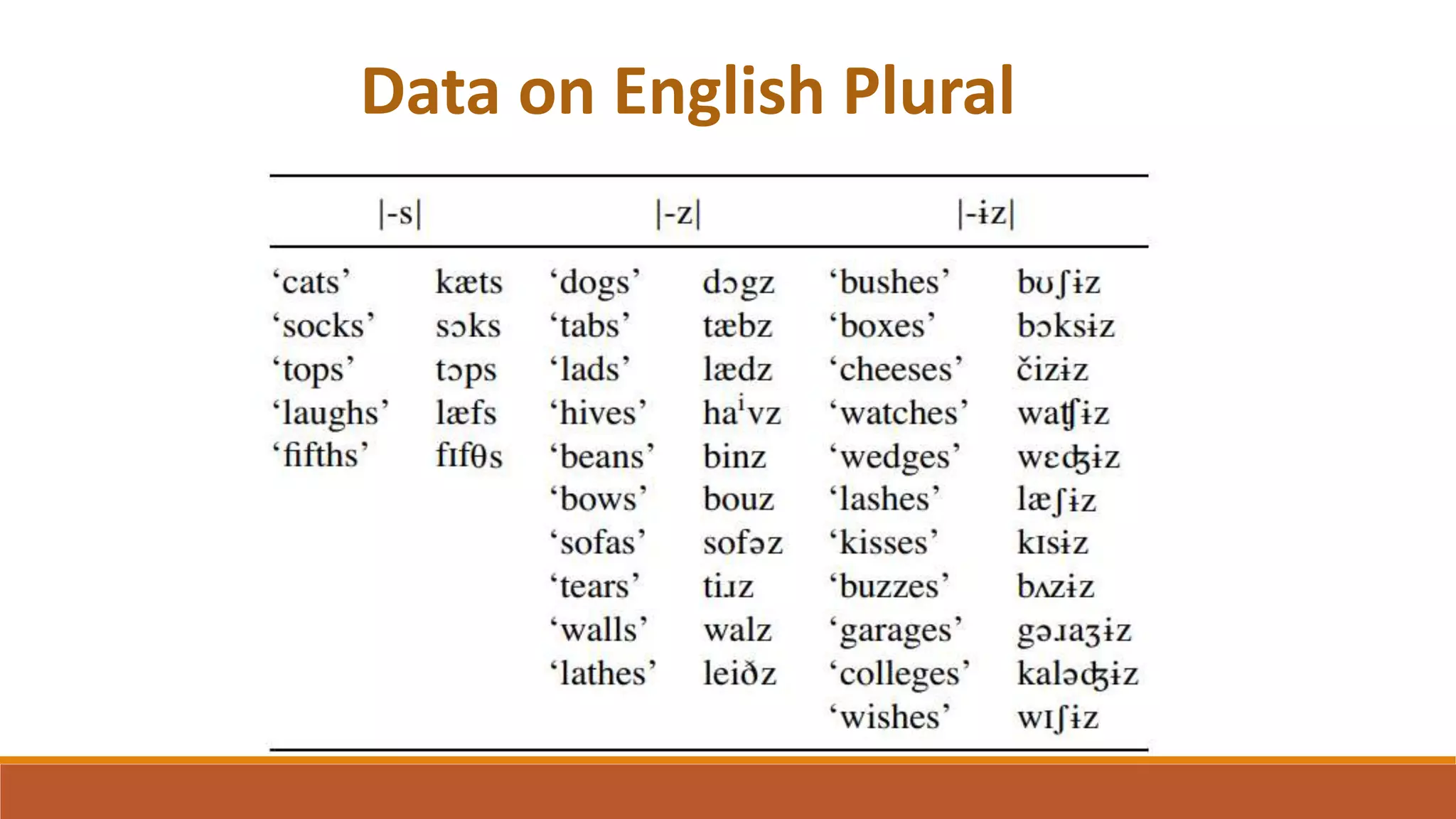 How to pick an underlying form. | PPTX