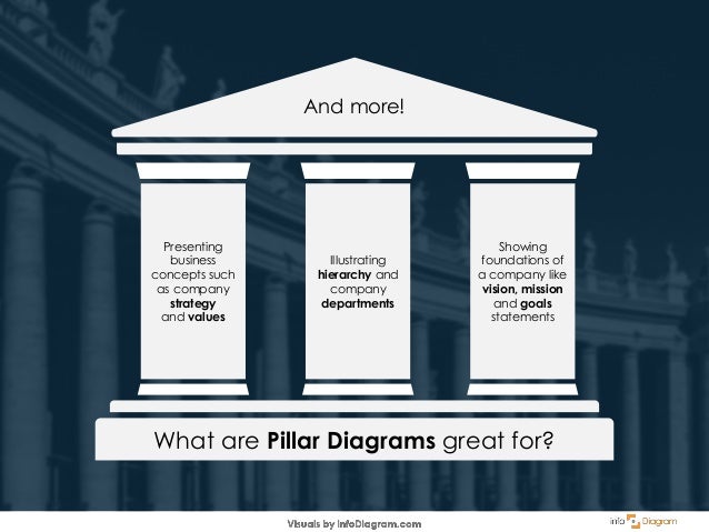 How to Create a Simple Pillar Diagram in PowerPoint