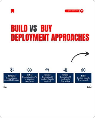 How to pitol gen ai effectively -Ravi daparthi.pdf