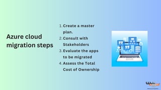 How to Plan a Successful Microsoft Azure Migration Strategy.pdf