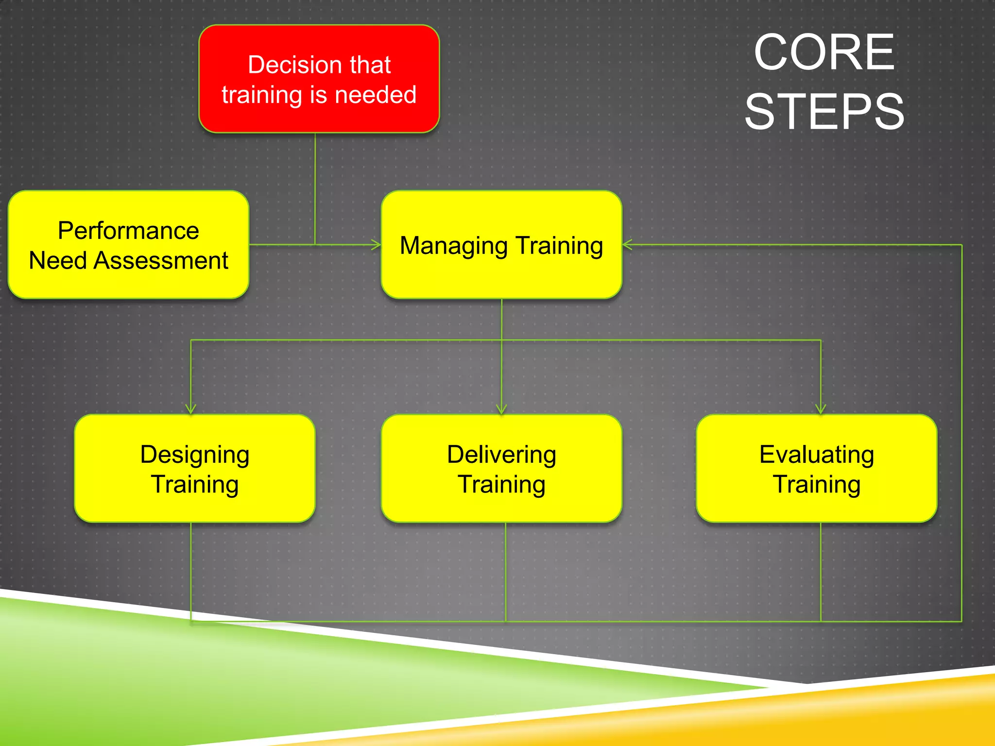 How to plan behavior change skill training | PPTX | Medical Health