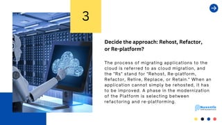 How to Plan for Cloud Modernization | PDF
