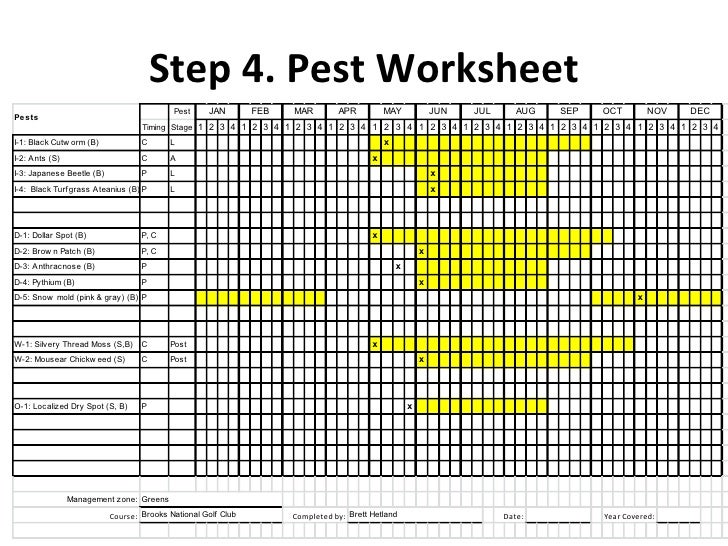 How to plan & implement ipm at your
