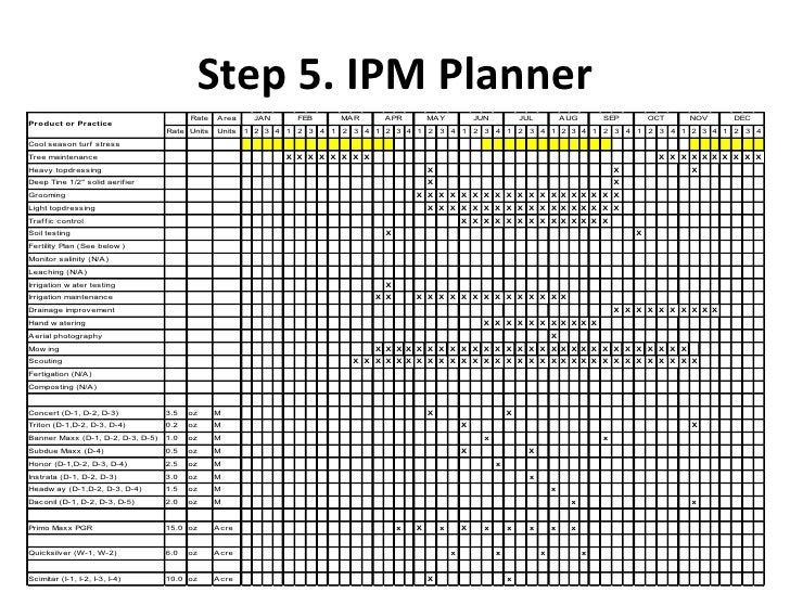 How to plan & implement ipm at your