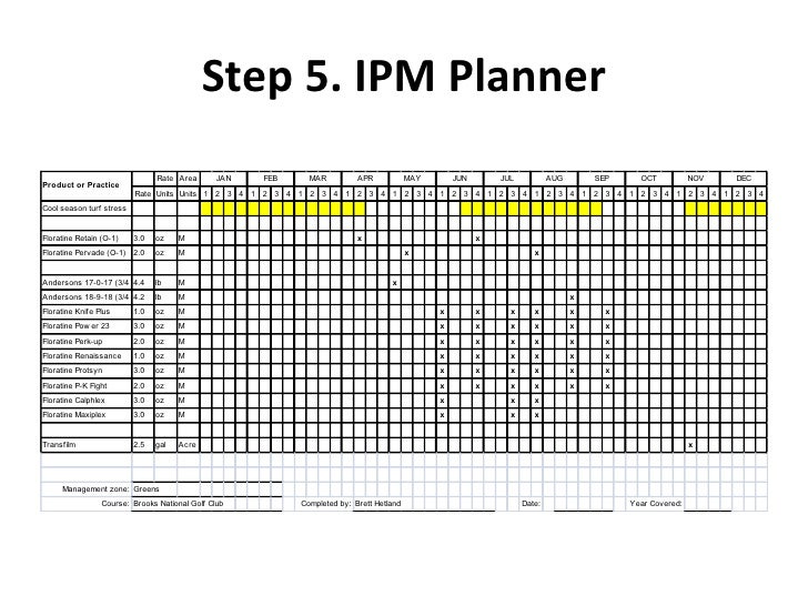 How to plan & implement ipm at your